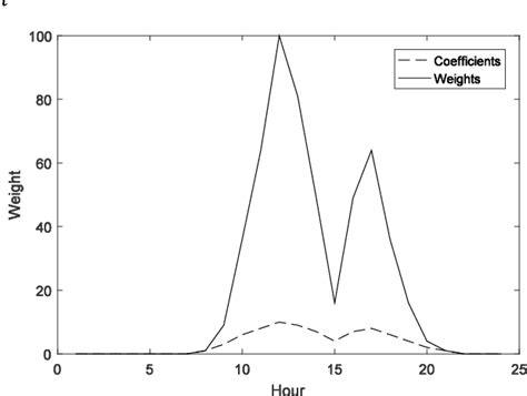 Figure 2 From A Strategy For Power Generation Optimization In A Hybrid