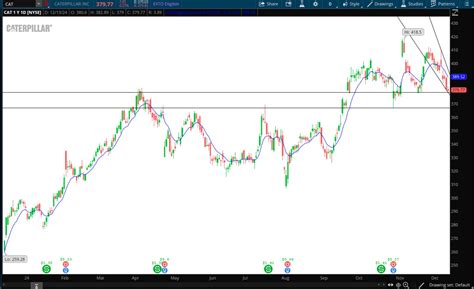 Parabolic Sar Indicator Definition Formula And Examples