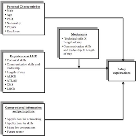 Analytical Framework Download Scientific Diagram