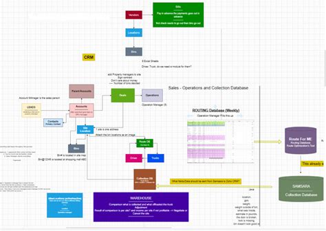 Route4me Zoho Crm Integration 8 Powerful Ways For Logistics