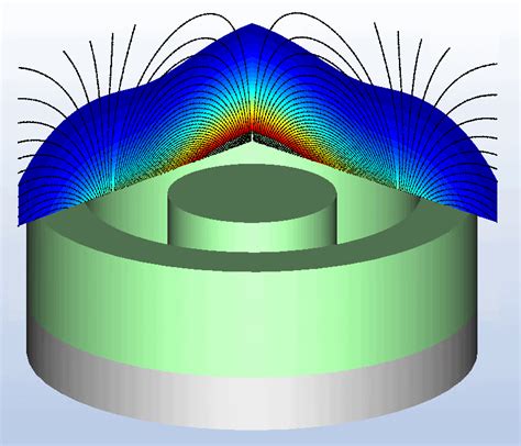 Magnetic Circuit Analysis In Product Innovation