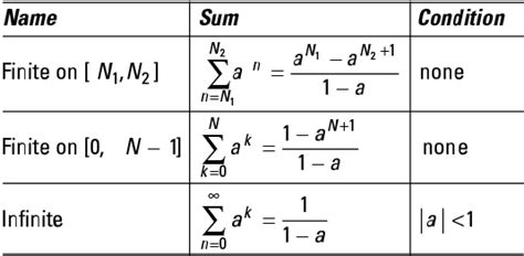 signals and systems for dummies cheat sheet dummies