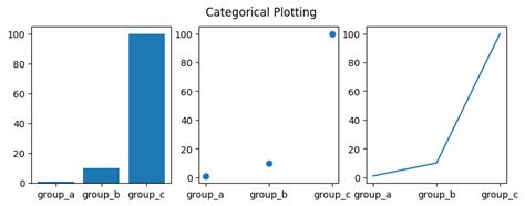 Uso Básico De Pyplot Visualización De Datos Feb 5 2024