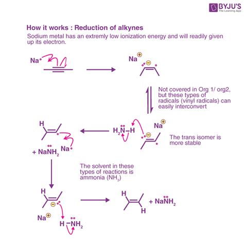 Na Nh3 Reaction Sodium And Ammonia Reaction Ammonia And Sodium