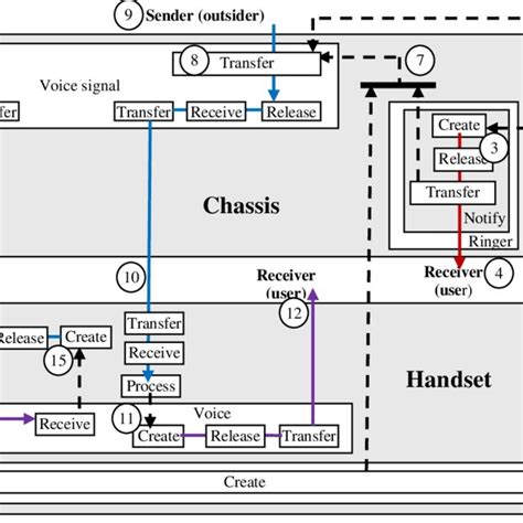 Pdf Function Behavior Structure Model Of Design An Alternative Approach