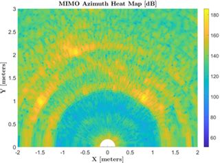 AWR2243 Changing Range Angle Heatmap Scale To A Received Power Scale In DBm At The RX Antenna