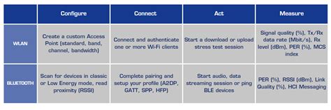 Itn 1000 用于wi Fi和蓝牙的验证和测试 测试行业动态 汽车测试网