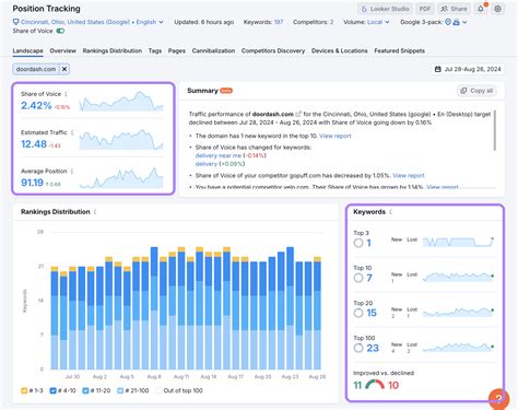 Serp Analysis Tools And How To Use Them