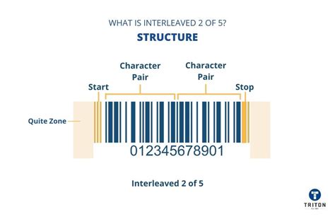 What Is An Interleaved 2 Of 5 Barcode Everything You Need To Know