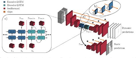Figure 10 From Long Term Occupancy Grid Prediction Using Recurrent Neural Networks Semantic