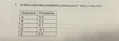 Solved Is This A Discrete Probability Distribution Why Or Chegg Com