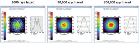 Optical Design Downhill Simplex Algorithm Optimizes Luminaire Designs Laser Focus World