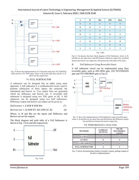 design of multiplexers decoder and a full subtractor using reversible gates pdf