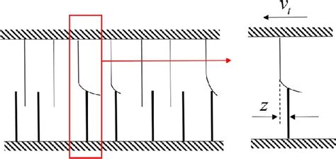 Physical Interpretation Of The Lugre Friction Model 071005 4 Vol 89 Download Scientific