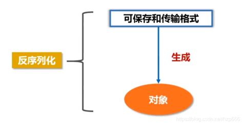 Spark学习3：rdd运行原理sparkrdd运行原理 Csdn博客