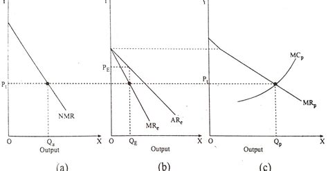 8 Meaning Of Isoquant Curve Of Curve