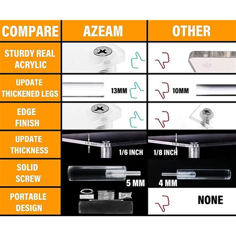 Clear Acrylic Display Risers Organize With Style