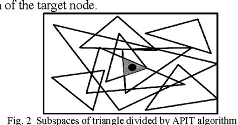 figure 2 from a novel sequence based localization approach for wireless