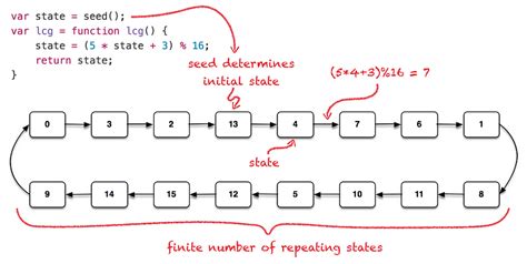 tifu by using math random betable engineering medium
