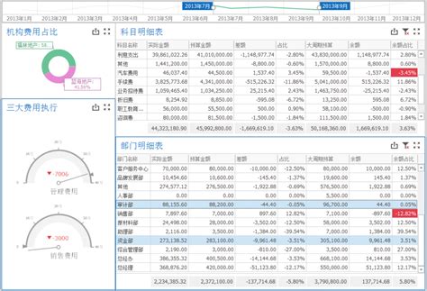 企业预算分析怎么做财务预算解决方案 知乎