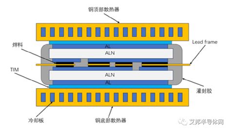 Igbt功率模块双面散热介绍 专业集成电路测试网 芯片测试技术 Ic Test