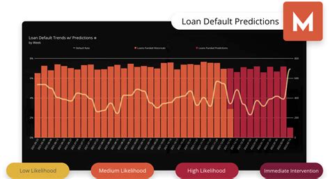 the role of api integration in data visualization domo