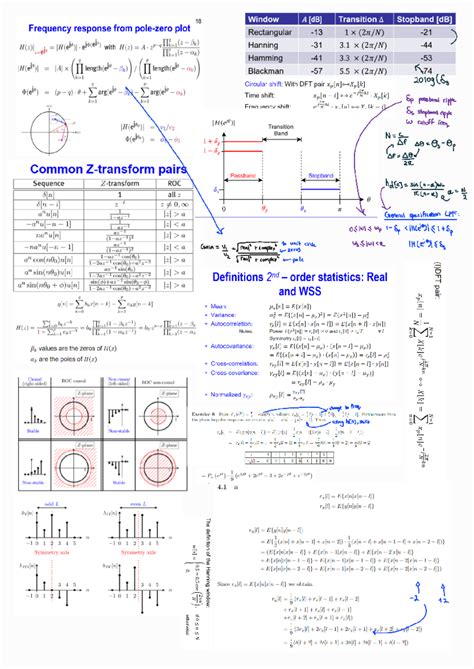 Cheat Sheet Dsp Dsp Fundamentals Signals Ii Studeersnel