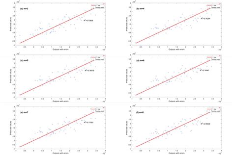 Artificial Neural Networks Plos One