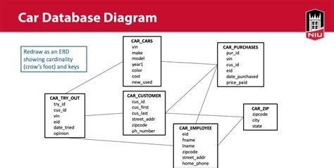 Solved Please Redraw This Diagram As An ERD Showing Chegg Com