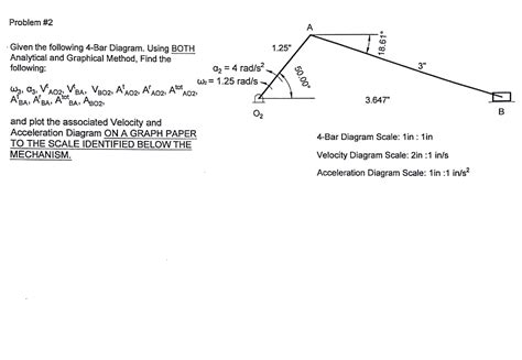 Solved Given The Following Bar Diagram Using BOTH Chegg Com