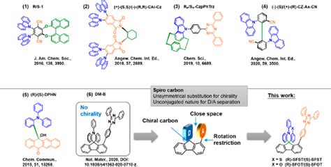 Representative Cp Tadf Molecular Structures Download Scientific Diagram