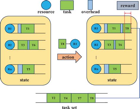 Figure 1 From Hierarchical Collaborative Resource Scheduling In Industrial Internet Of Things