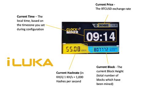 NerdMiner V Pro K W T Display S Bitcoin Solo Lottery Miner Win BTC Conexión WiFi