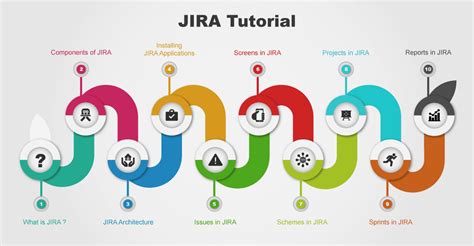 Jira Tutorial What Is Jira Introduction To Jira Software