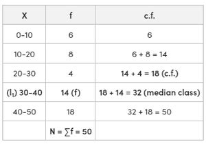 Calculation Of Median For Different Types Of Statistical Series GeeksforGeeks