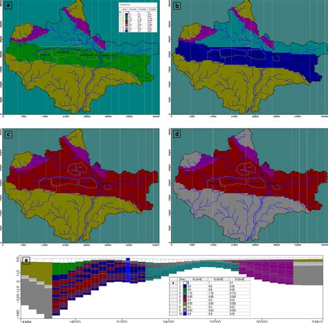 Discretization Of Layers Illustrating Vertical And Spatial Disposition Download Scientific