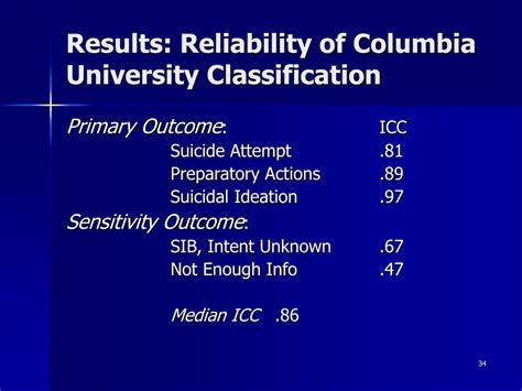 Ppt Suicidality Classification Project Powerpoint Presentation Free