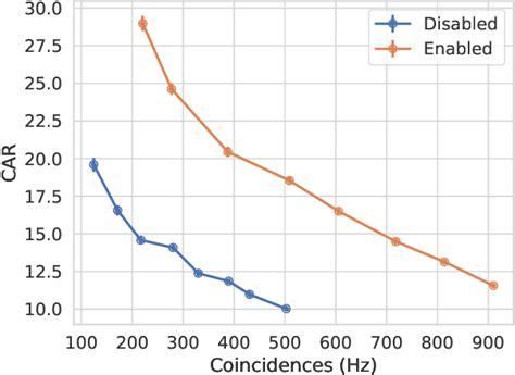 Figure 4 From Towards A Fiber Optic Temporally Multiplexed Single Photon Source Semantic Scholar