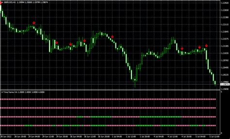 MTF Forex Indicator What Is It ALTRA Forex Group