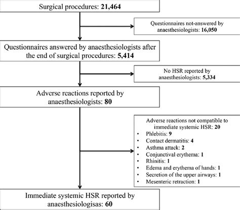 Case Selection Algorithm Based On Questionnaires Answered By