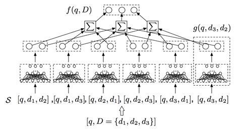 tf ranking a scalable tensorflow library for learning to rank