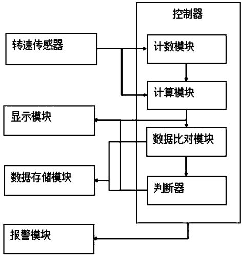 Automobile Engine Rotation Speed Detection System Eureka Patsnap