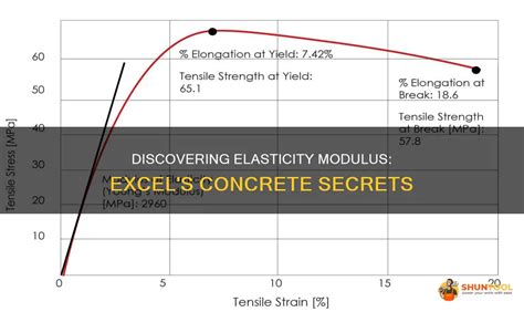 Discovering Elasticity Modulus Excels Concrete Secrets Shuntool
