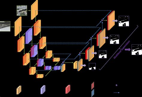 Illustration Of Hierarchical Dynamic Fusion Network Hdfnet