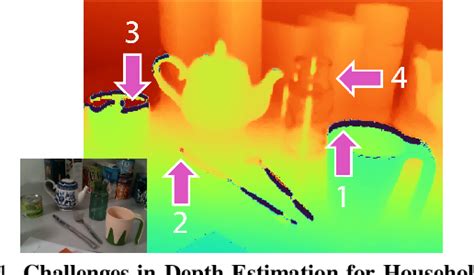 Polarimetric Information For Multi Modal 6d Pose Estimation Of Photometrically Challenging
