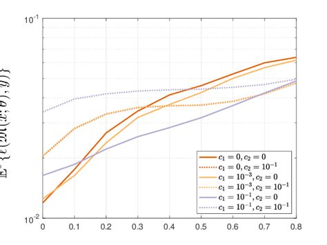 Test Performance Of The Trained Model For The Wine Quality Dataset When Download Scientific
