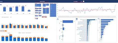 Create Excel Graphs Pivot Tables Dashboards And Reports By Taskino