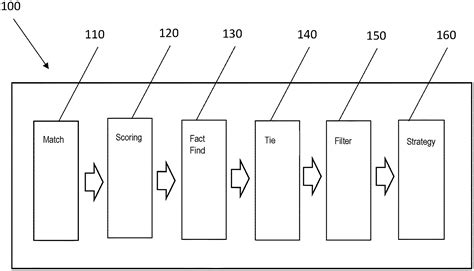 Method System And Computer Readable Medium For Managing And Collecting Receivables Kennedy Amy