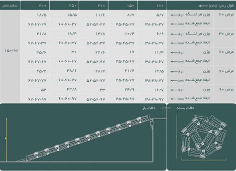 خرید رمپ ویلچر معلولین قیمت رمپ ویلچر همگام تجهیزات کوشا