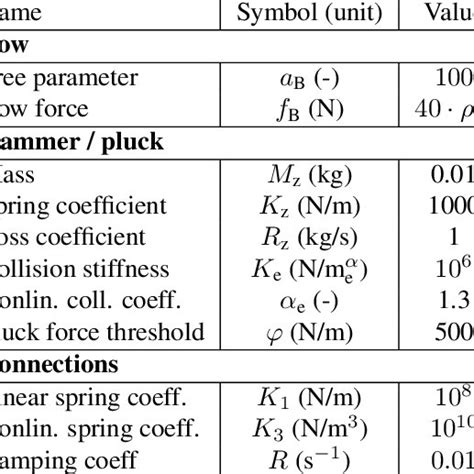 Structure Of The Xml Files Containing Presets Attributes For Download Scientific Diagram